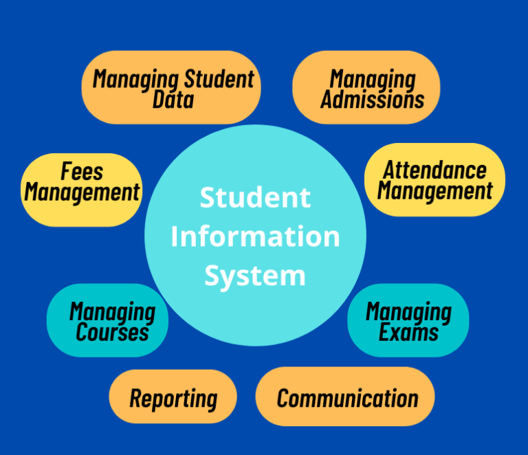 Student Information System for Coaching Centers & Institutions